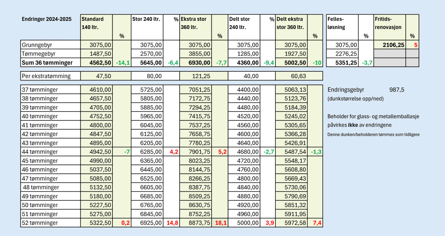 Priser 2025 - Remiks